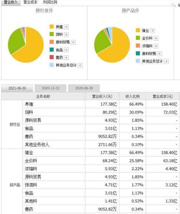 正邦科技 002157上涨的逻辑是什么？正邦科技 002157股票还能不能涨了？这篇文章带你了解！_漫漫看专栏